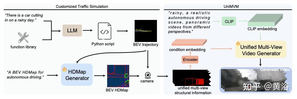 DriveDreamer-2: 多样驾驶视频生成中LLM增强的世界模型 - 知乎