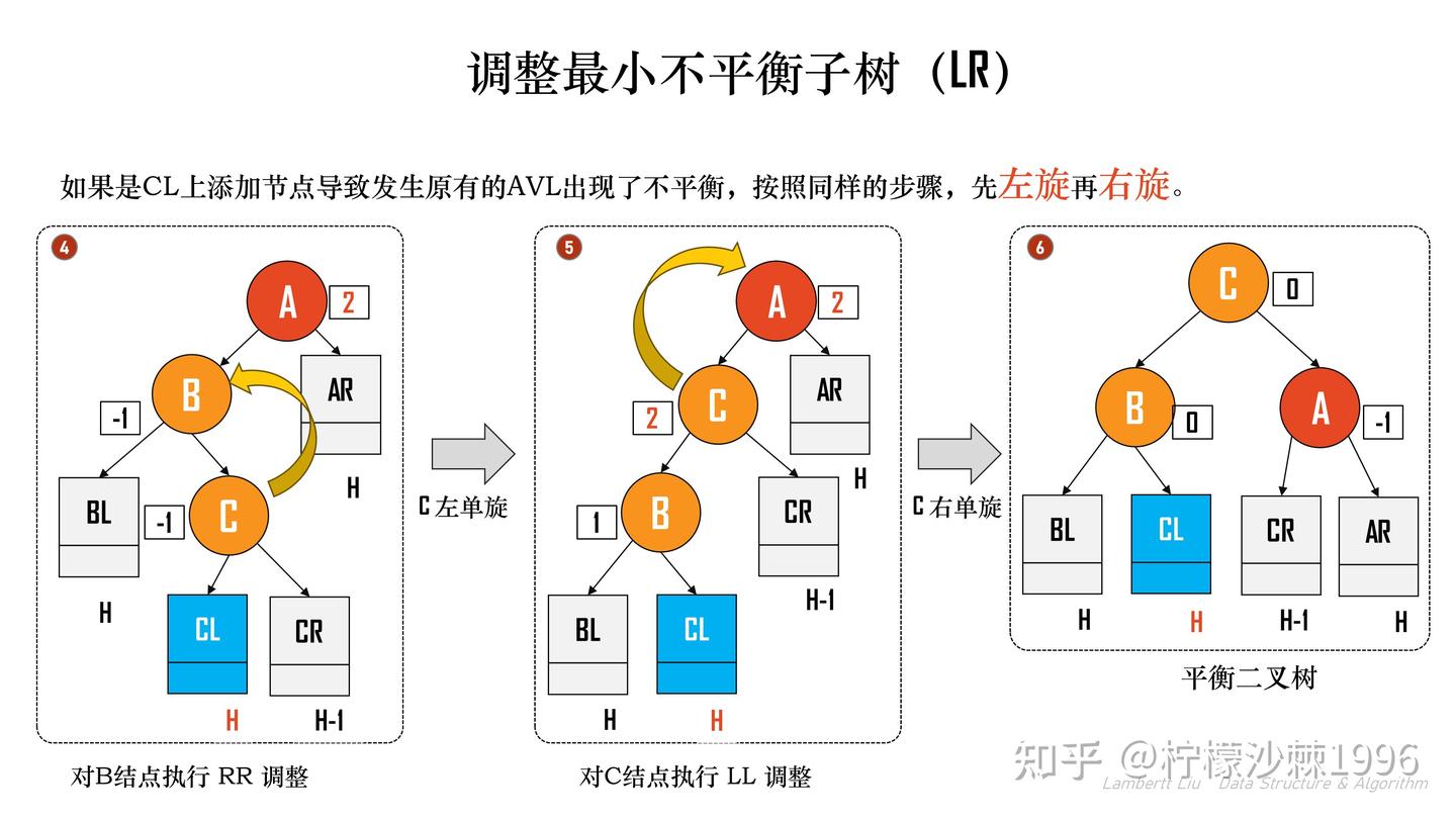 【DS 数据结构】015 | 二叉排序树BST、平衡二叉树AVL - 知乎