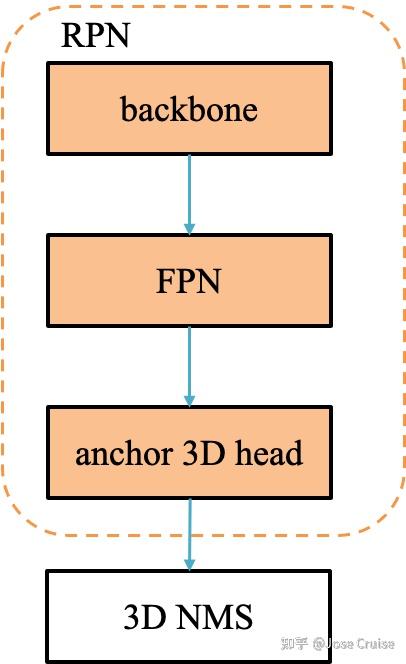 (二)mmdetection3d-使用kitti数据集训练PointPillar - 知乎