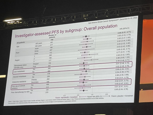 克服耐药关键靶点AKT有药了，效果如何？ - 知乎