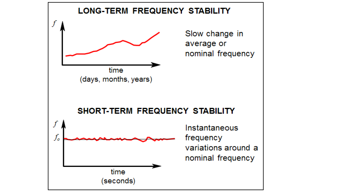 什么是频谱纯度？(英文原版) Spectral Purity - 知乎