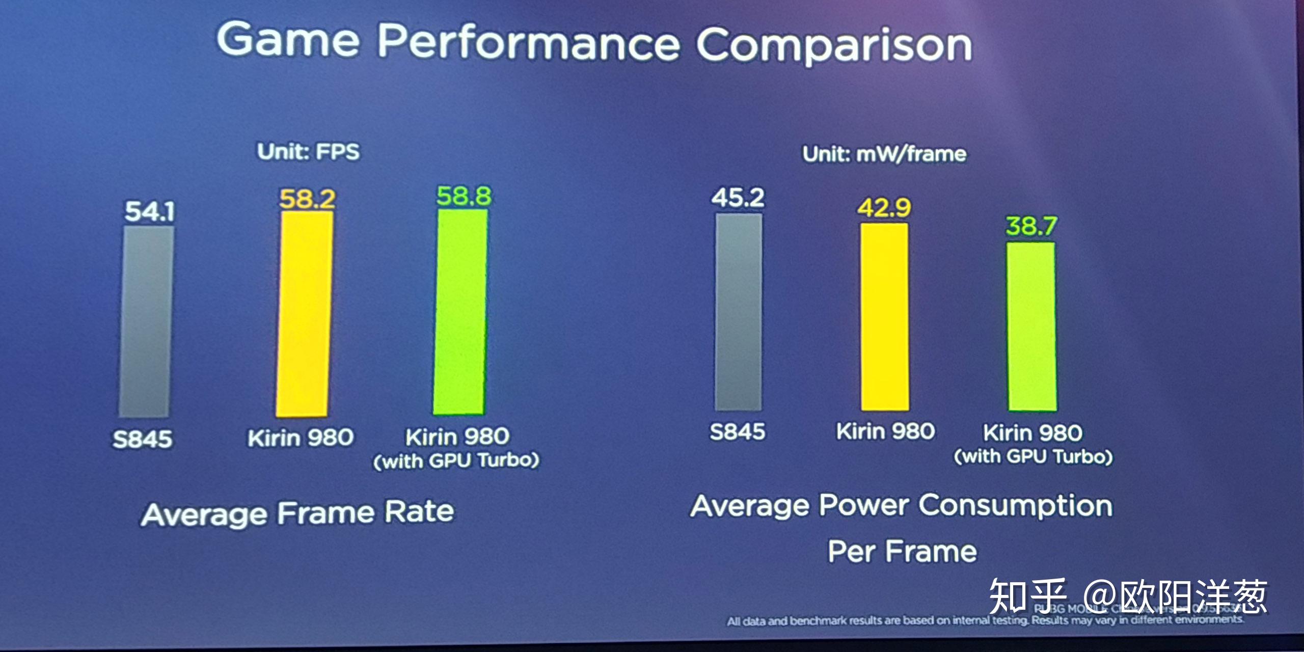 揭秘华为GPU Turbo技术：真的比高通Adreno还牛？ - 知乎
