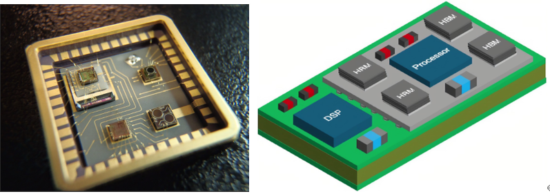 全面解读940nm VCSEL在SiP激光雷达传感的应用 - 知乎