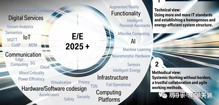 BMW - 下一代EE架构如何实现 - 知乎