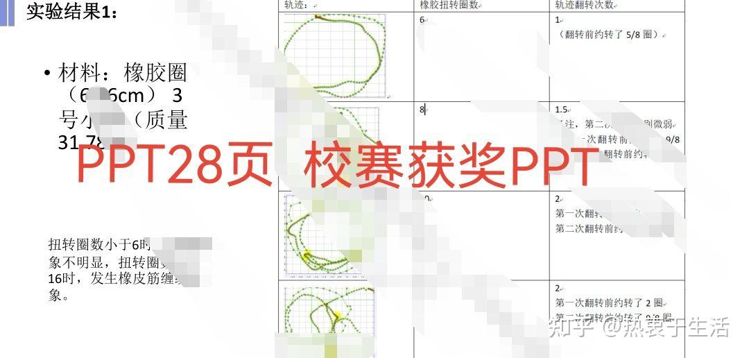 2022IYPT/CUPT各实验PPT及资料 - 知乎