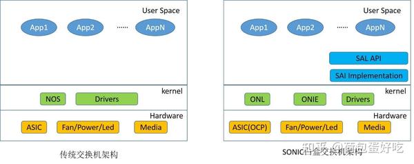 SONiC架构分析 - 知乎