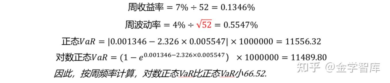 VaR计算及其改进方法总结（FRM二级-市场风险） - 知乎