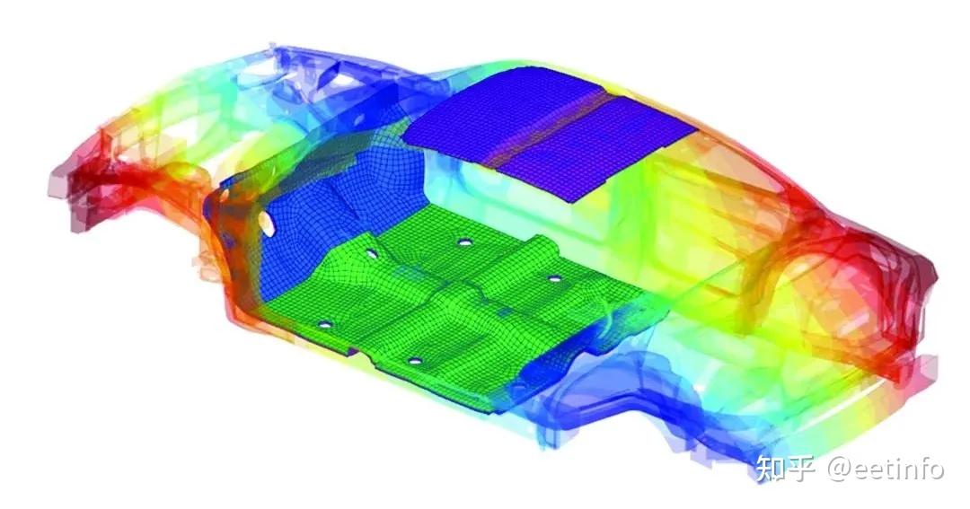 Actran汽车声学内饰NVH仿真专题培训 - 知乎