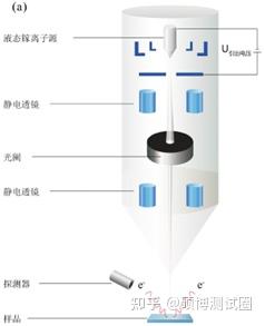 一文读懂FIB-SEM原理及应用 - 知乎