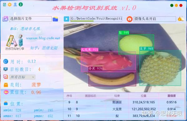 基于深度学习的水果检测与识别系统(python界面版,yolov5实现) 知乎