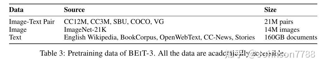图像作为一种外语: 所有视觉和视觉语言任务的BEIT预训练 - 知乎