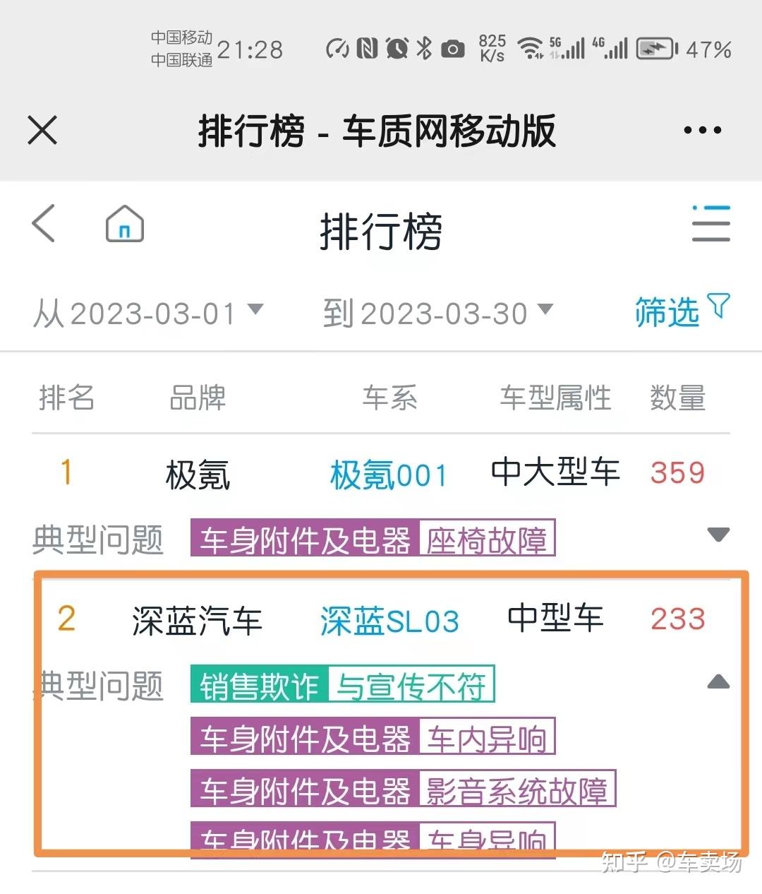 看完深蓝SL03的投诉量就知道为什么销量下滑了 - 知乎