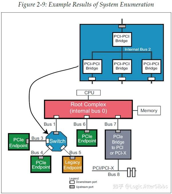 [译文] 《PCI Express Technology 3.0》Chapter 2 PCIe Architecture Overview ...