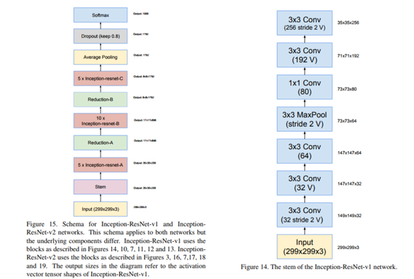 Inception-v4与Inception-ResNet结构详解(原创) - 知乎