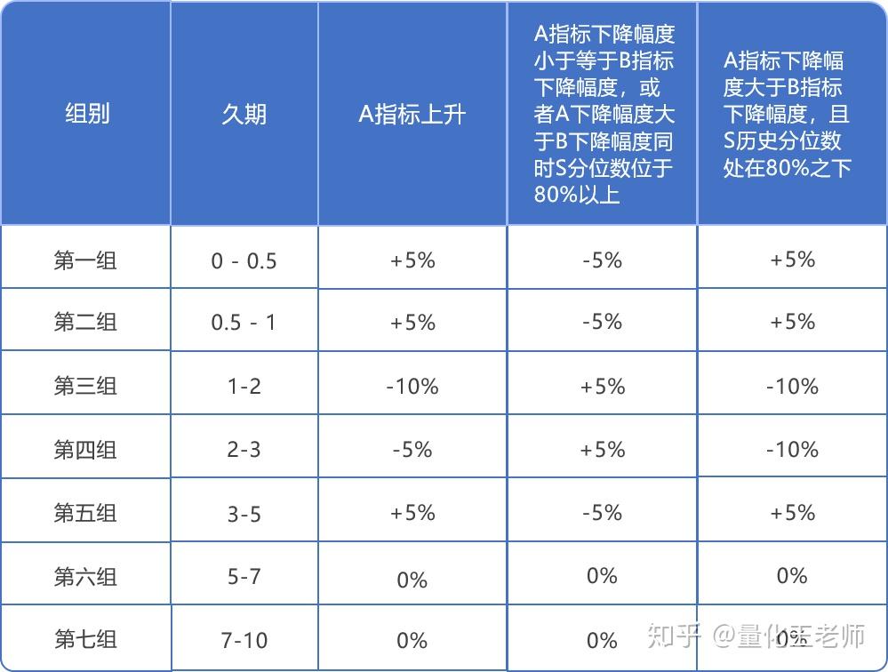 RQAlpha Plus又发狠了，这次搞定了债券回测 - 知乎