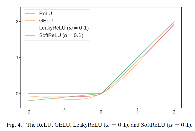 Vision Transformers for Single Image Dehazing - 知乎
