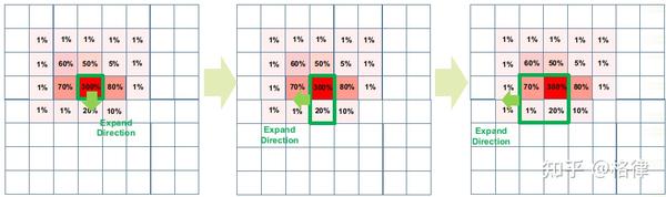 设计VLSI EDA(7): 布局算法怎么实现芯片“核舟记” - 知乎