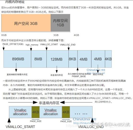 Linux内核中的内存管理（图例解析） - 知乎