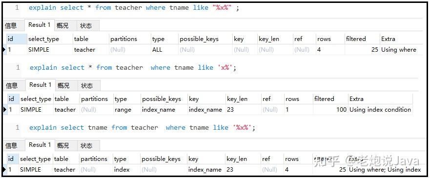 1.8w 字的 SQL 优化大全 - 知乎