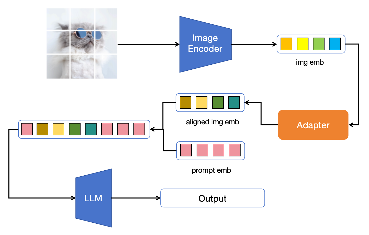 多模态大模型：视觉模型与LLM的结合之路(七, InternVL3) - 知乎