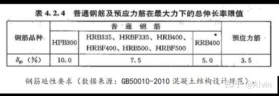金属材料应用之HRB500钢 - 知乎