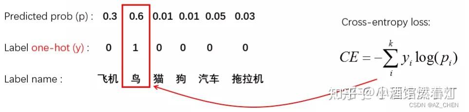 深度学习中小知识点系列(十) 解析标签平滑(Label Smoothing) - 知乎