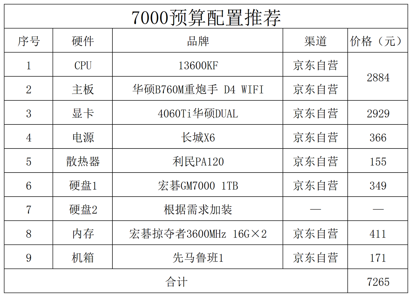 装机配置分享第8期：13600KF+4060Ti - 知乎