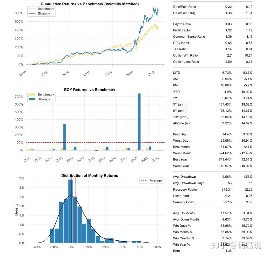量化投资分析工具quantstats介绍及其在backtrader量化框架中使用 - 知乎