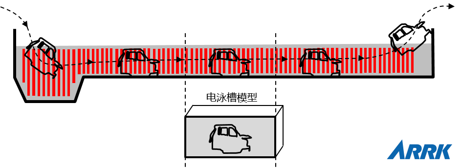 THESEUS-FE E-COATING 打开电泳仿真工艺数字化新思路 - 知乎