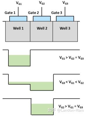 CCD (charge coulped device) 图像传感器 - 知乎