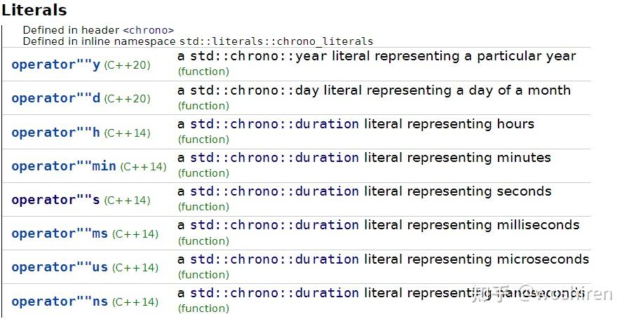 std::chrono 用法解析 - 知乎