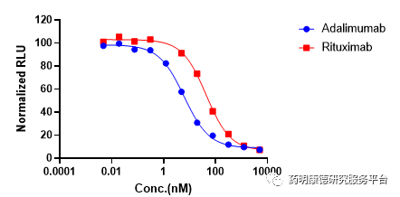 OncoWuXi速递 | FcRn结合能力检测服务 - 知乎