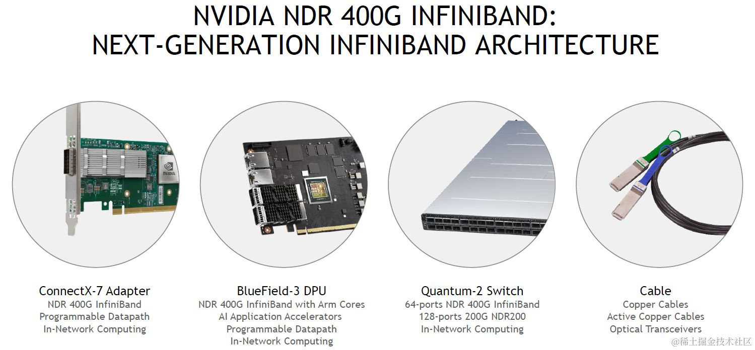 AI 集群基础设施 InfiniBand 详解（万字长文） - 知乎