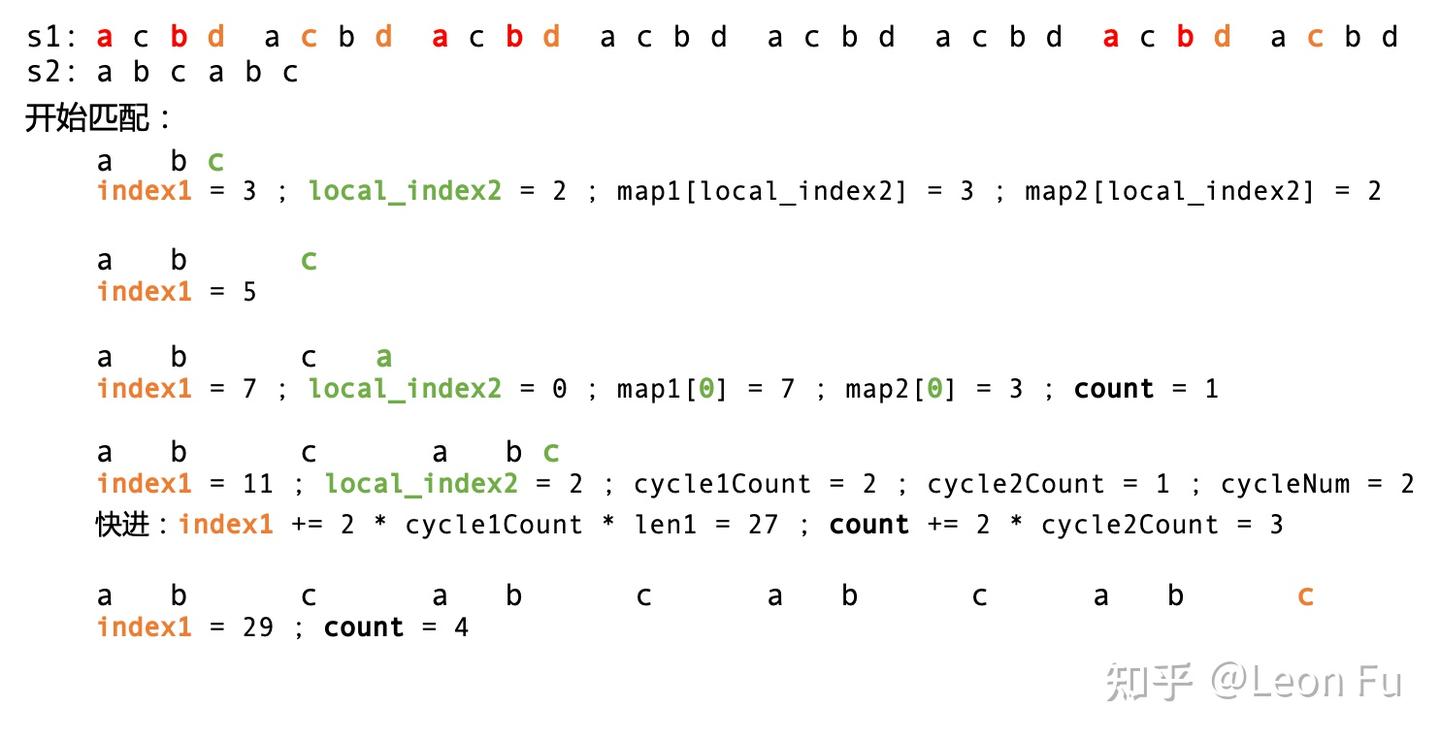 手把手教你通关力扣(Leetcode) - 【难】466. 统计重复个数 - 知乎