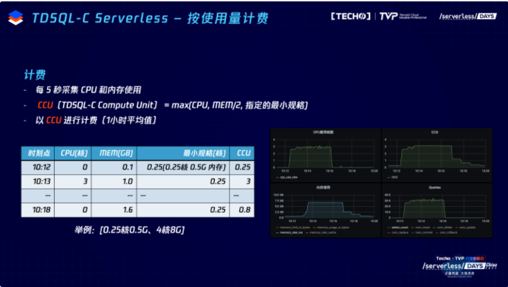 TDSQL-C 数据库架构 - 知乎