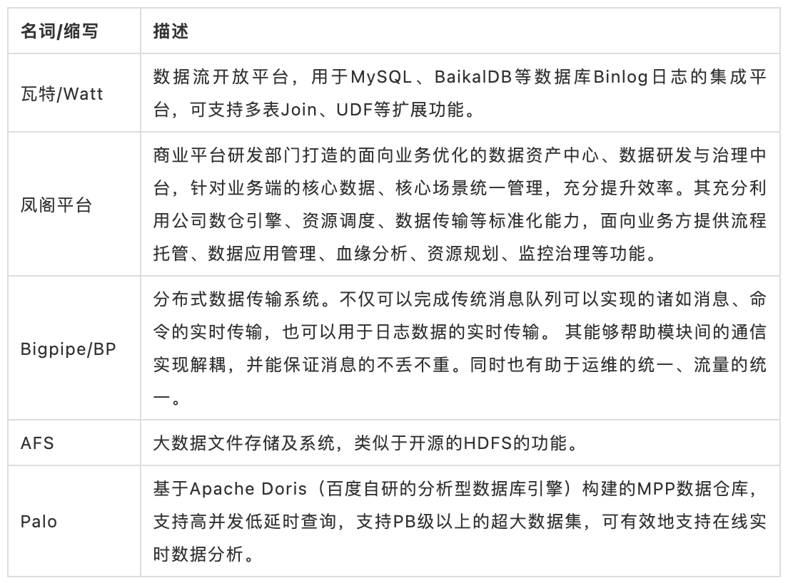 数据分析体系的架构与实践之java版spring Cloud Springboot Mybatis Uniapp微服务架构 知乎