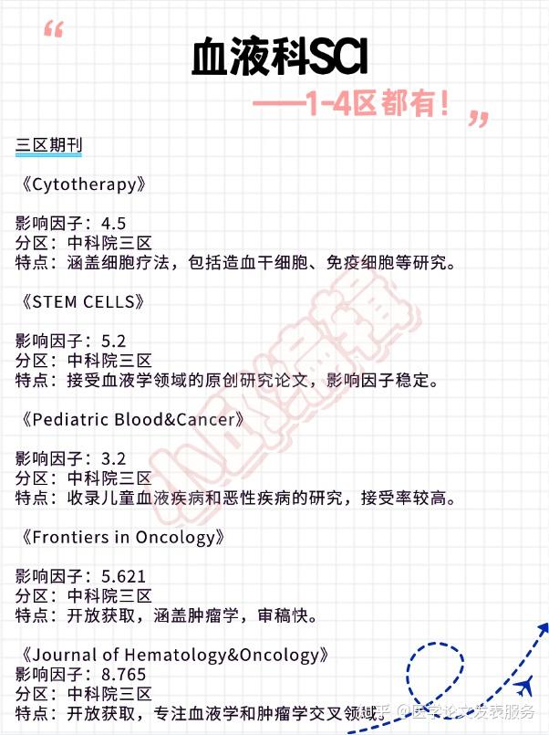 血液科SCI，1-4区都有！ - 知乎