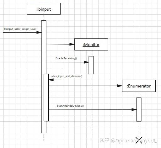 【SUBJECT技术】探索 OpenHarmony libudev 设备热插拔机制 - 知乎