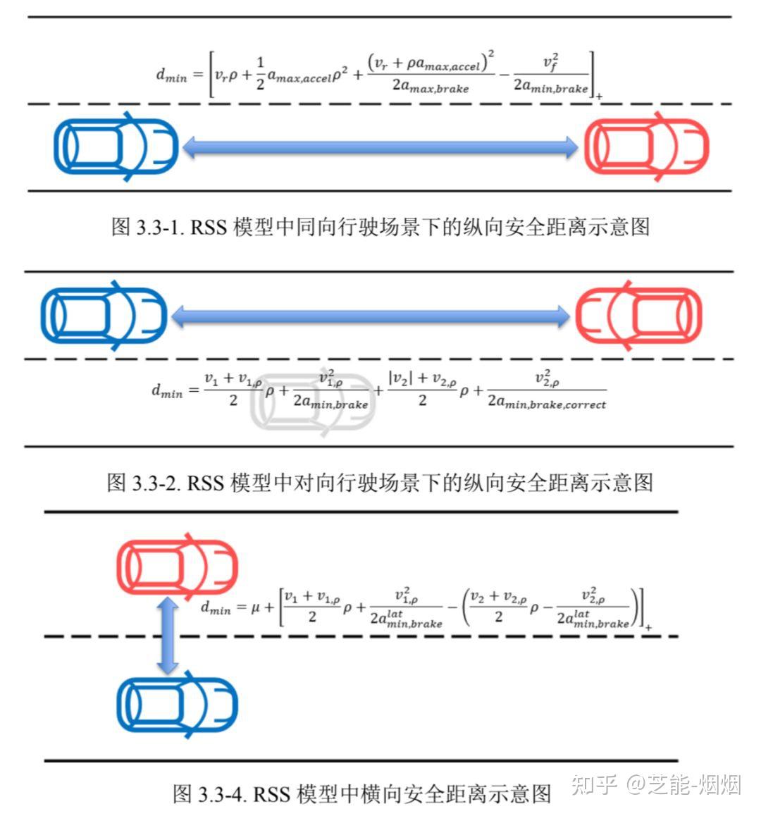 智能辅助驾驶的安全模型：技术解析和应用实践 - 知乎