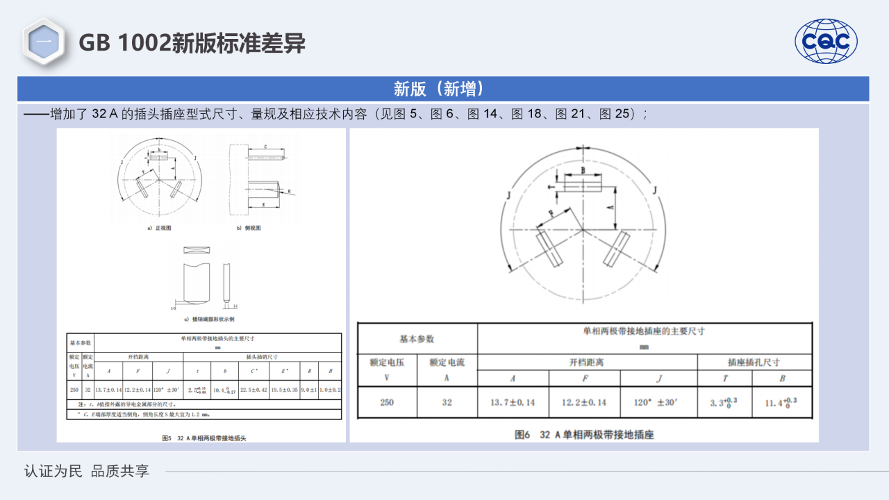 深圳企业航嘉深度参与！一文解读即将实施的 GB 1002-2024家用插头新国标 - 知乎