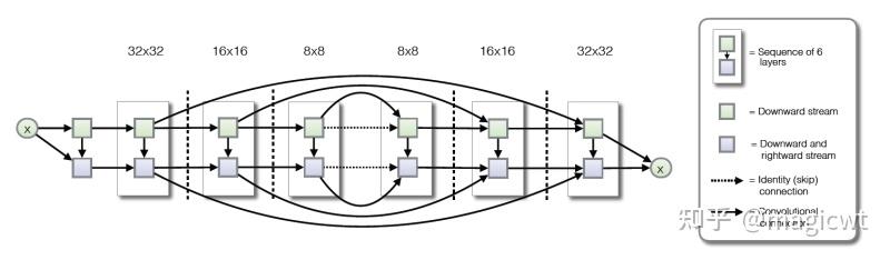 从DDPM到DALL-E2和Stable Diffusion——扩散模型相关论文阅读（1） - 知乎