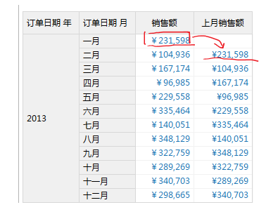 Tableau 表计算 | YoY MoM - 知乎