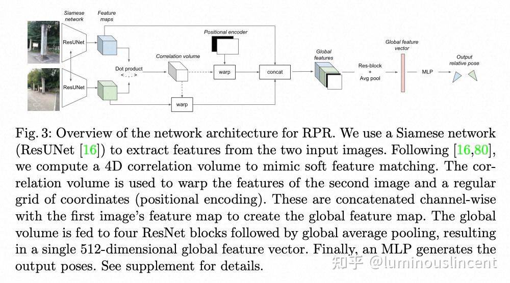 cvpr2023的视觉定位新思路 - 知乎