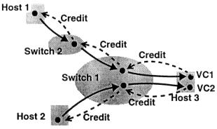 Credit-based Flow Control 的前世今生 - 知乎