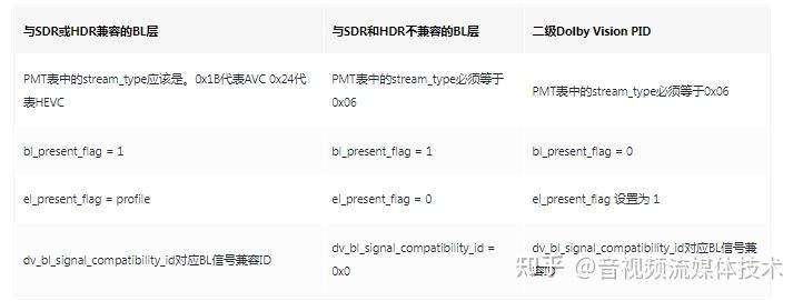[FFmpeg翻译]深入HDR - 知乎