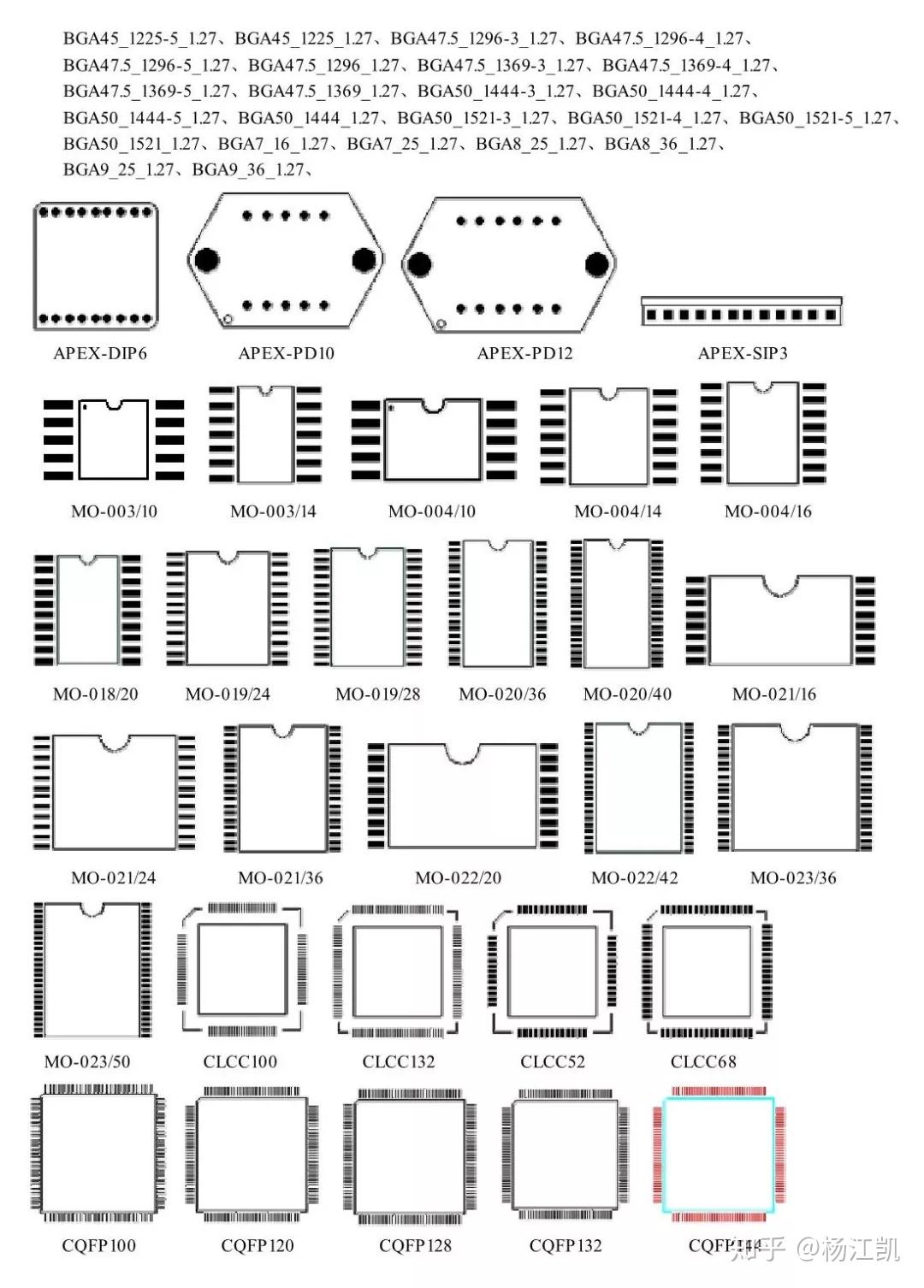 17种元器件PCB封装图鉴，美翻了（附PCB元件库） - 知乎
