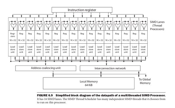 入门篇-GPU知识概览 - 知乎