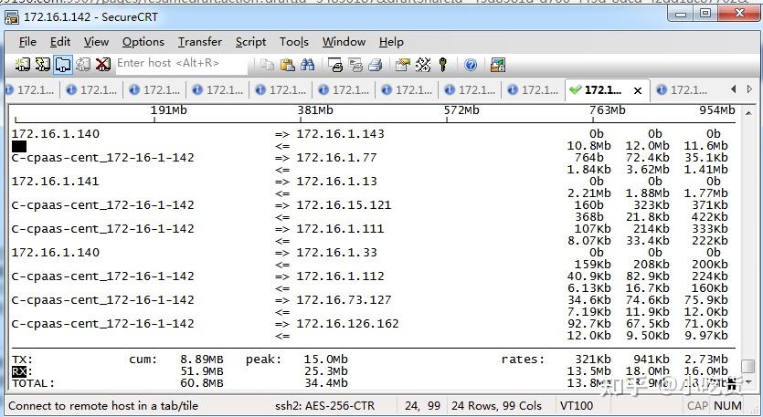 Linux 网络流量监控利器 iftop和nethogs - 知乎