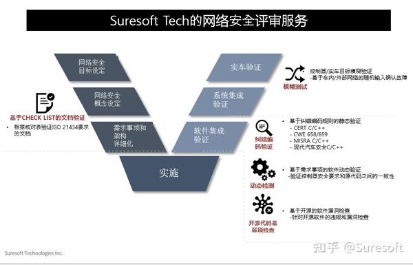 应对UNECE R.155法规的网络安全技术 - 知乎