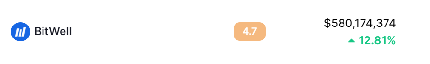 BitWell 双周报 07.04–07.17 - 知乎